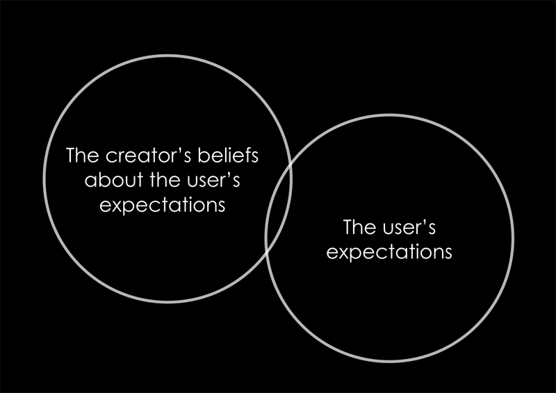 Why Software Sucks | Scott Berkun